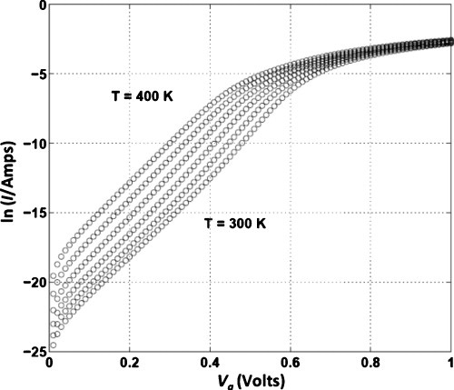 Effects of barrier height inhomogeneities on the determination of the ...