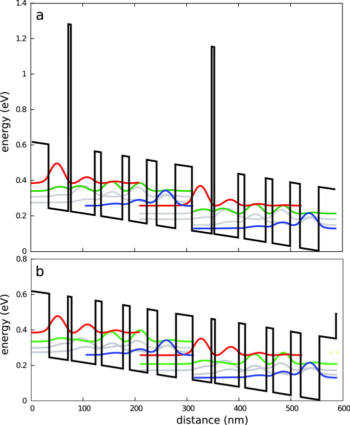 Loss mechanisms of quantum cascade lasers operating close to optical ...