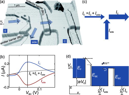 An electron jet pump: The Venturi effect of a Fermi liquid | Journal of ...