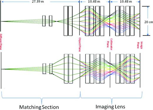 Flash radiography with 24 GeV/c protons | Journal of Applied Physics ...