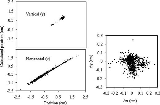 Flash radiography with 24 GeV/c protons | Journal of Applied Physics ...