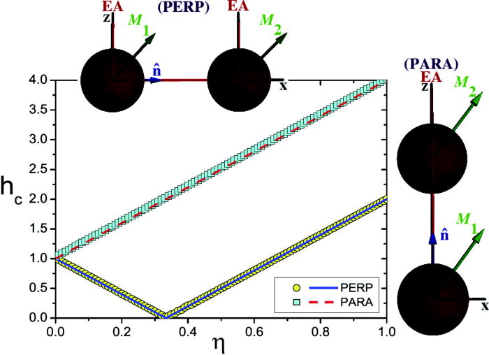 Zero-field magnetization reversal of two-body Stoner particles with ...