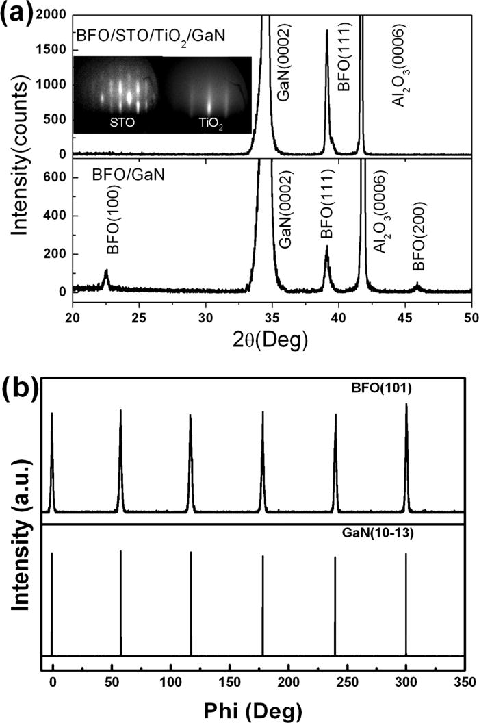 Effects Of Srtio3 Tio2 Buffer Layer On Structural And Electrical Properties Of Bifeo3 Thin Films