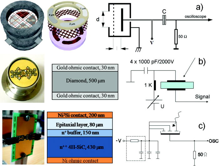 Full characterization of laser-accelerated ion beams using Faraday cup ...