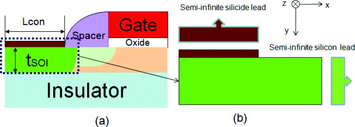Two-dimensional quantum mechanical modeling of silicide–silicon contact ...