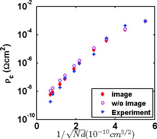 Two-dimensional quantum mechanical modeling of silicide–silicon contact ...