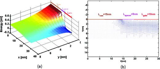 Two-dimensional quantum mechanical modeling of silicide–silicon contact ...