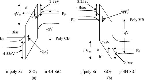 Determination of hole effective mass in SiO2 and SiC conduction band ...