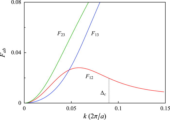 Dielectric function model for p-type semiconductor inter-valence band ...