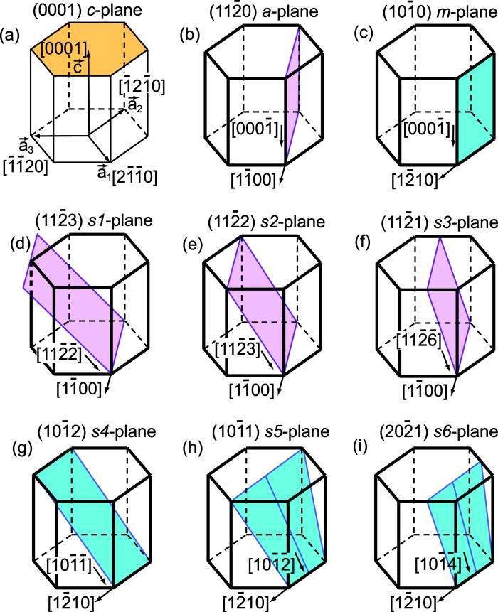 Basal plane misfit dislocations and stress relaxation in III-nitride ...