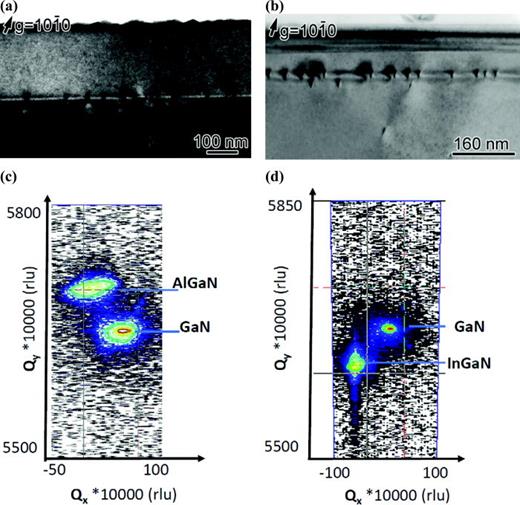 Basal plane misfit dislocations and stress relaxation in III-nitride ...