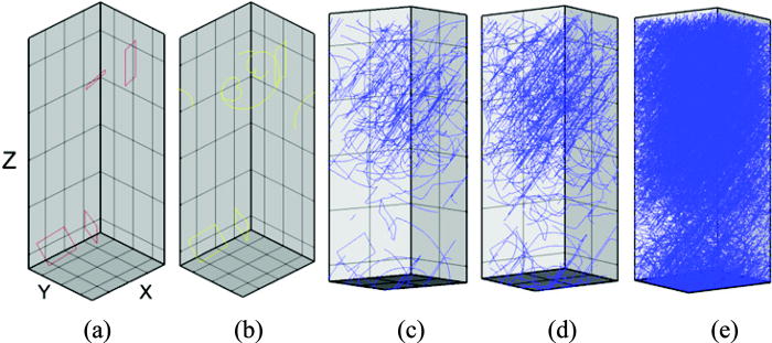 3D microscale laser dynamic forming: Multiscale modeling and ...