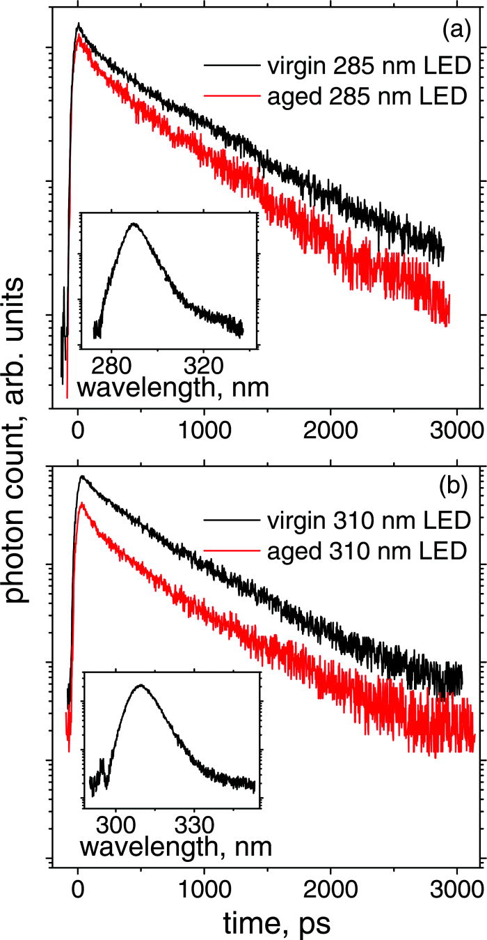 High current-induced degradation of AlGaN ultraviolet light emitting ...