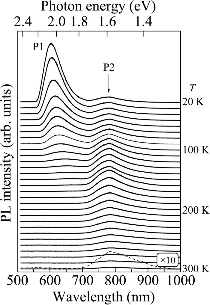 Temperature-dependent photoluminescence properties of MnF2 ...
