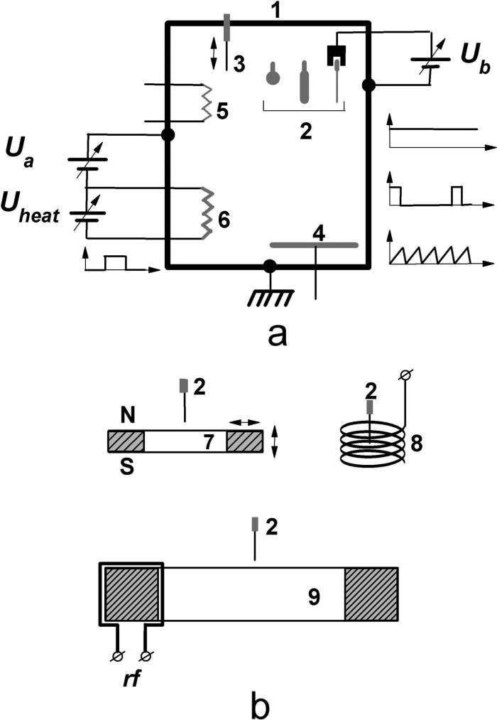 Effect of the reference electrode size on the ionization instability in ...