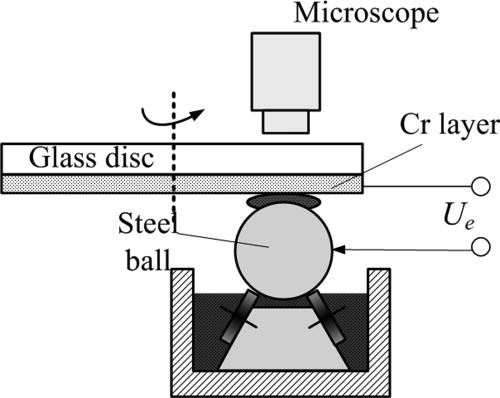 Thin liquid film lubrication under external electrical fields: Roles of ...