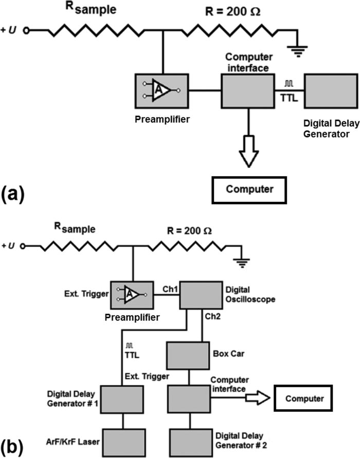 Ultraviolet photosensitivity of sulfur-doped micro- and nano ...