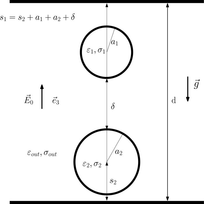 Levitation and oscillations of neutral particles in a constant electric ...