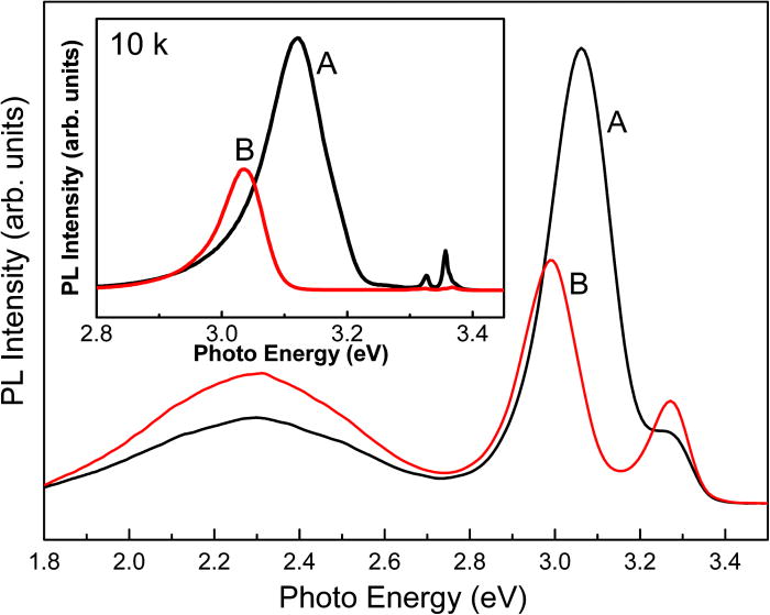 Temperature dependence of weak localization effects of excitons in ...