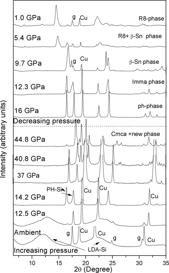Pressure induced crystallization in amorphous silicon | Journal of ...