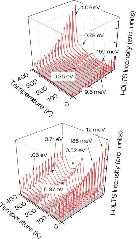 Defect Levels Of Semi Insulating Cdmnte In Crystals Journal Of Applied Physics Aip Publishing