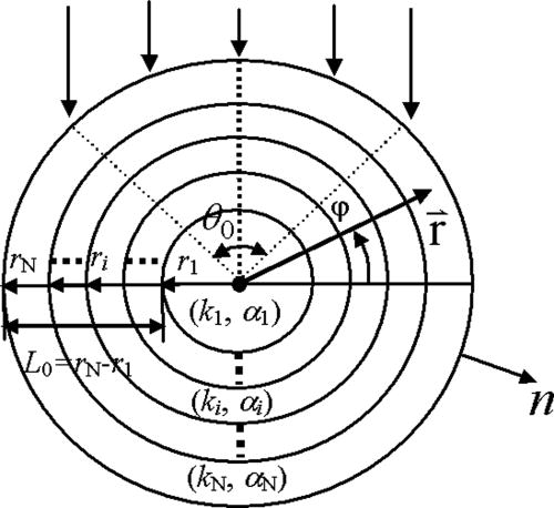 Thermal conductivity depth-profile reconstruction of multilayered ...