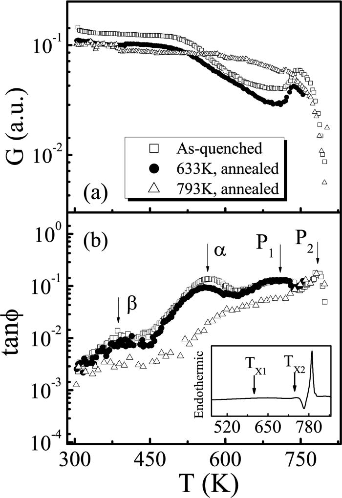 Mechanical relaxation studies of α and slow β processes in ...
