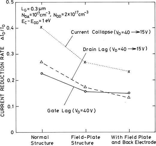 Analysis of backside-electrode and gate-field-plate effects on buffer ...