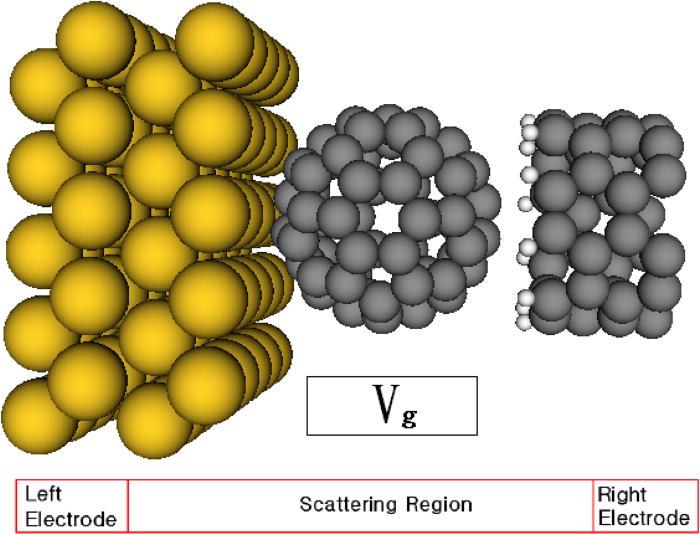 Controllable rectifying performance in a C60 molecular device with ...