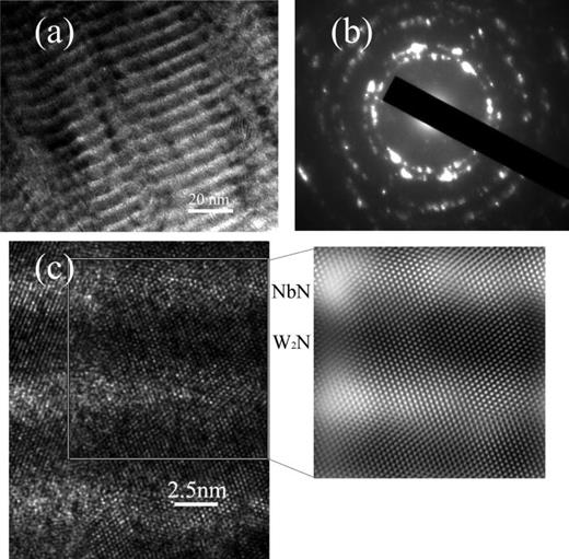 Modulation periodicity dependent structure, stress, and hardness in NbN ...