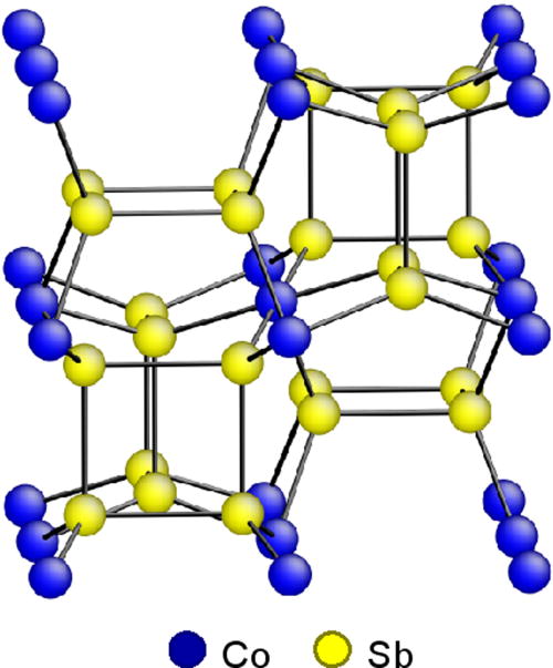 Thermodynamic and mechanical properties of crystalline CoSb3: A molecular dynamics simulation ...
