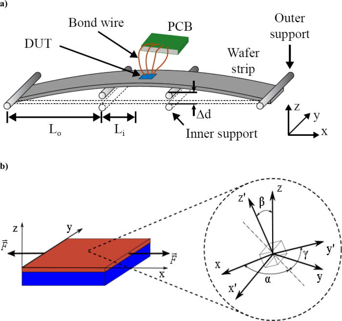 Study of the piezoresistivity of doped nanocrystalline silicon thin films | Journal of Applied ...