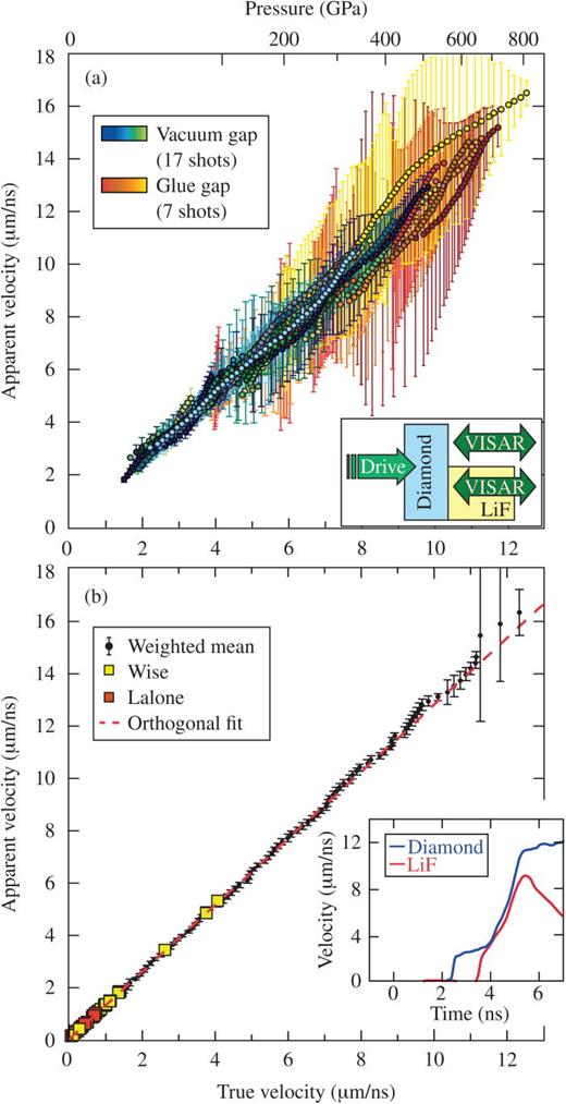 Refractive index of lithium fluoride ramp compressed to 800 GPa ...