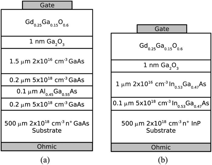 Gadolinium gallium oxide/gallium oxide insulators on GaAs and In0.53Ga0 ...