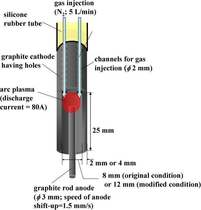 Effects of synthesis conditions on the structural features and methane ...