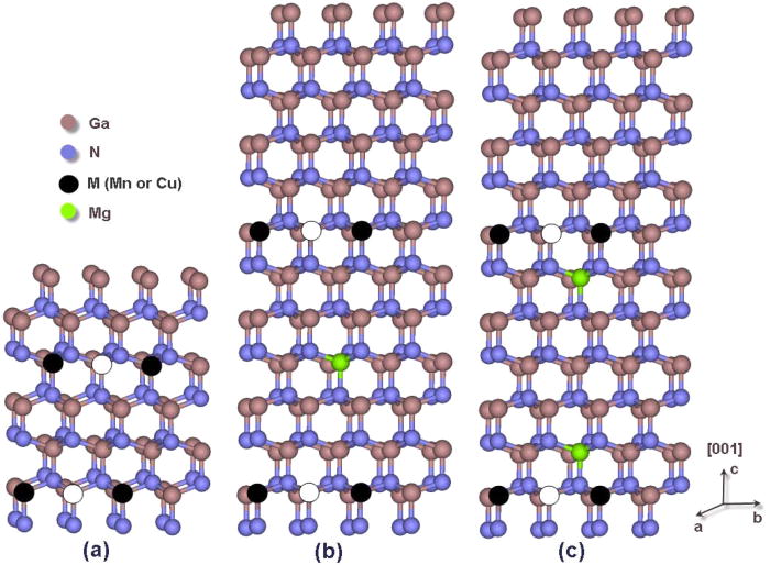 Interlayer exchange coupling in GaN-based diluted magnetic ...