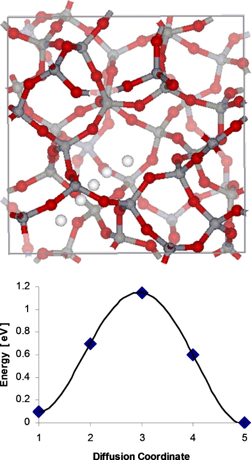 High electron mobility due to sodium ions in the gate oxide of SiC ...
