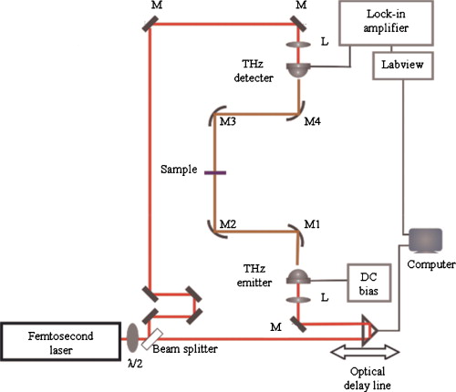 Defect Modification And Energy Extraction In A One Dimensional
