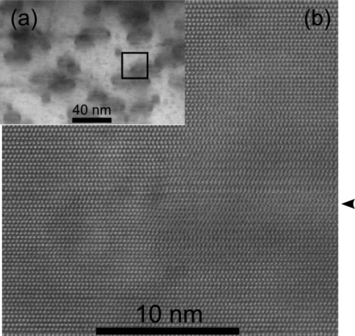 Formation and annealing of dislocation loops induced by nitrogen ...