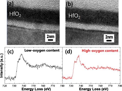 Investigation of oxygen-related defects and the electrical properties ...
