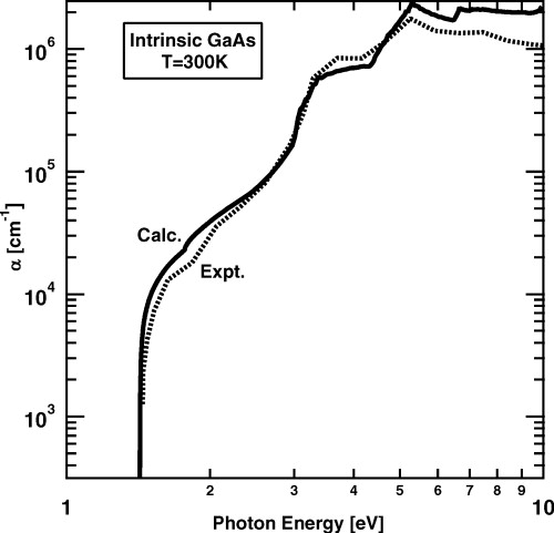 Temperature- and wavelength-dependent two-photon and free-carrier ...