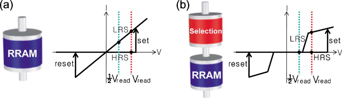 TiO2-based metal-insulator-metal selection device for bipolar resistive ...
