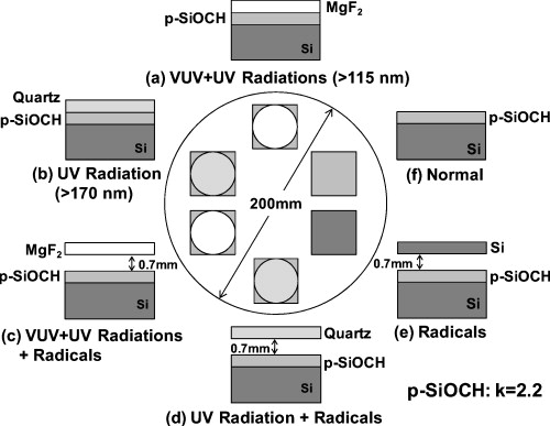 Mechanism of plasma-induced damage to low-k SiOCH films during plasma ...