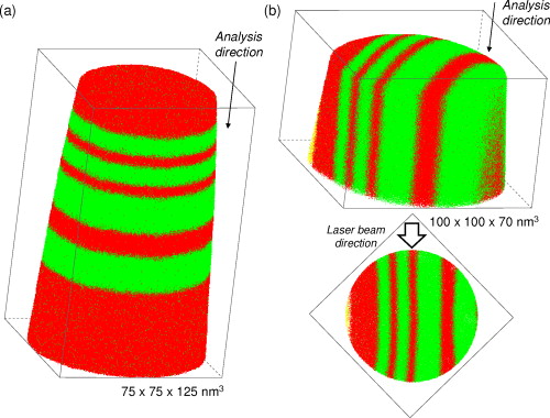 Depth and lateral resolution of laser-assisted atom probe microscopy of ...
