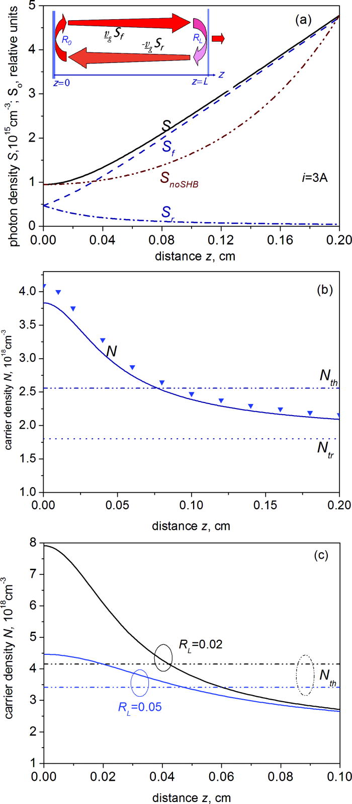Spatial hole burning in high-power edge-emitting lasers: A simple ...