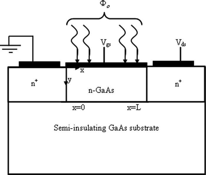 A two-dimensional analytical model for the gate–source and gate–drain ...