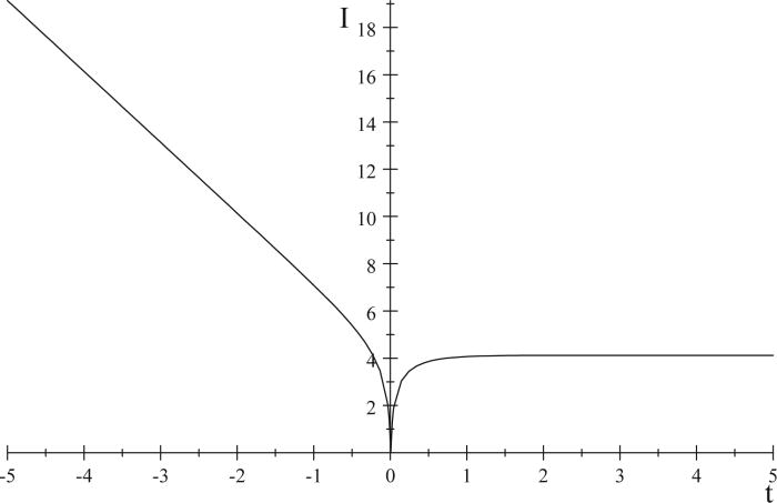 Gaussian channel in a quantum information network | Journal of Applied ...