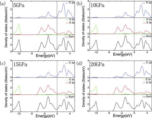 Electronic structure of TiS2 and its electric transport properties ...