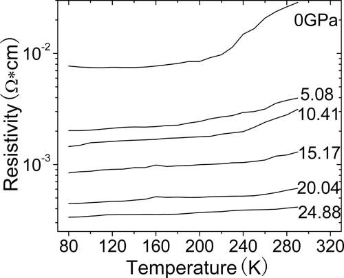 Electronic structure of TiS2 and its electric transport properties ...