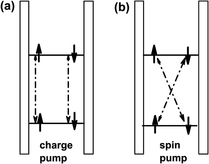 Spin-polarized transport through a two-level quantum dot driven by ac ...